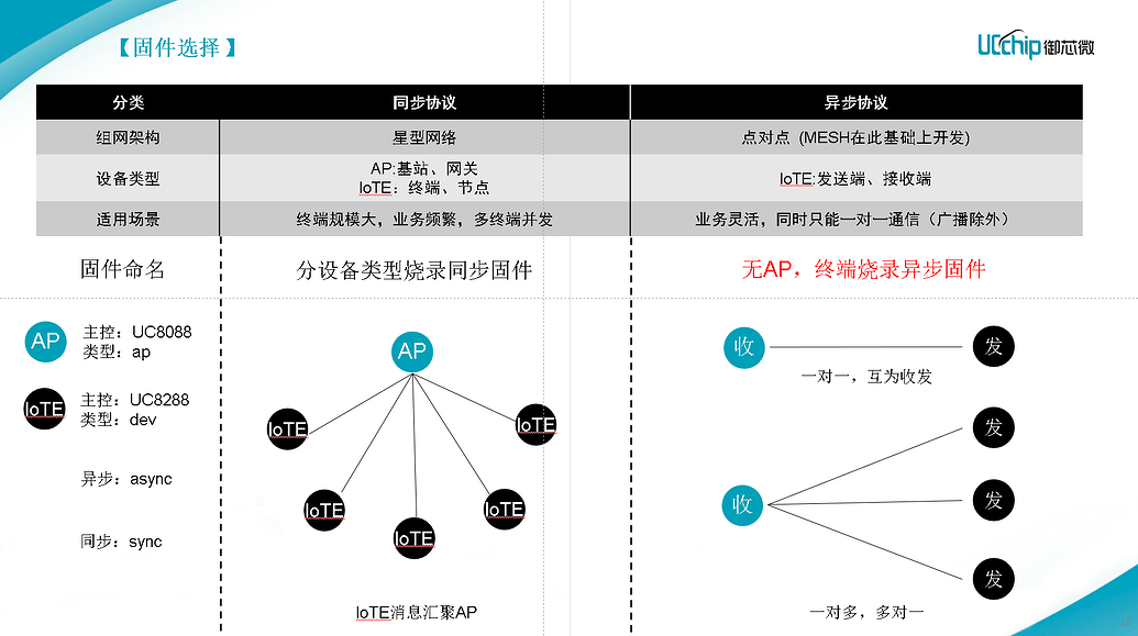 WIoTa快速入门教程 - WIoTa - UCForum